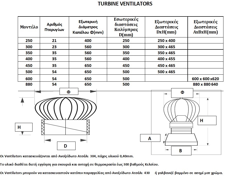 ΚΑΠΕΛΑ ΘΥΕΛΛΗΣ : TURBINE AIR VENTILATOR